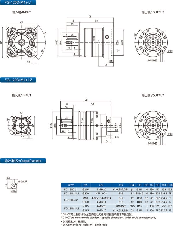 FG/FGA – 浙江三凯机电有限公司